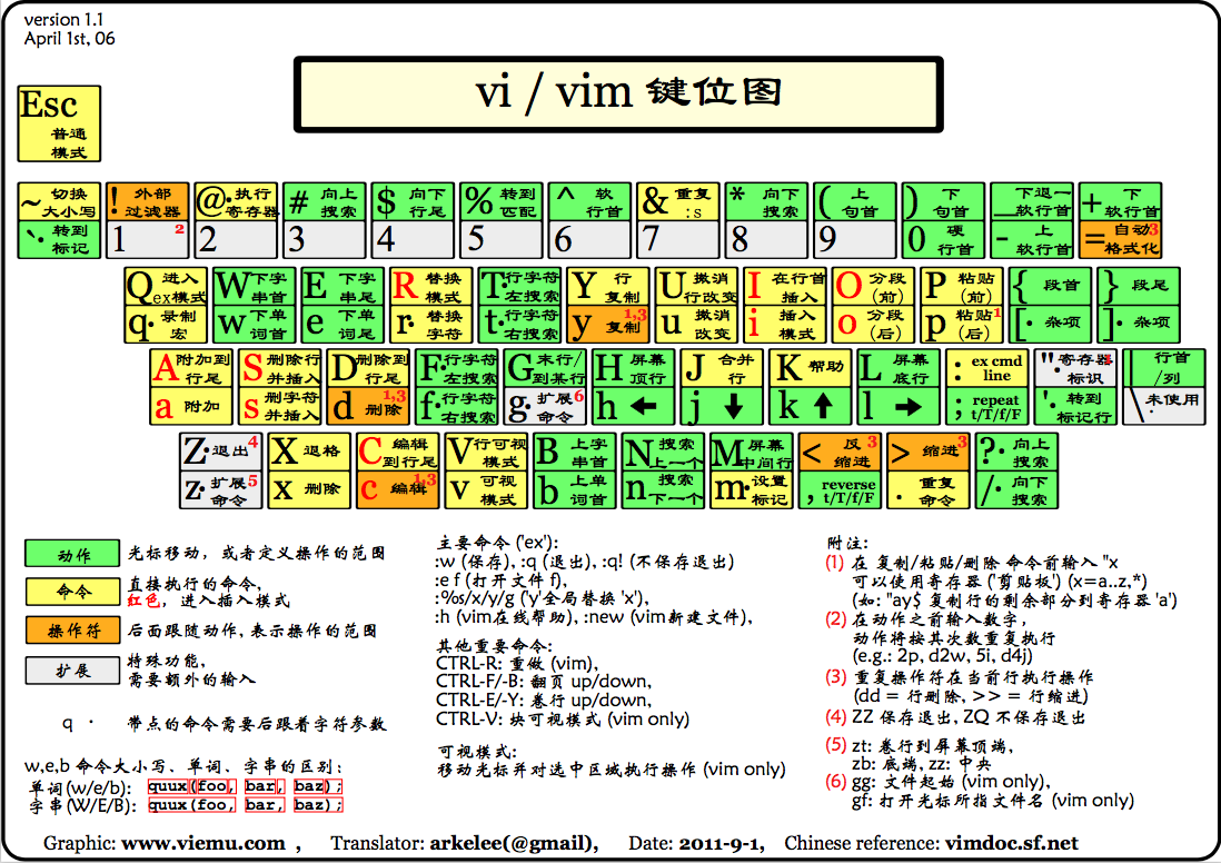 Vim HU Xiaoxu